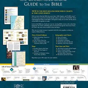 Rose Chronological Guide to the Bible (Rose Bible Charts & Time Lines)