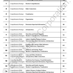 Evan-Moor Daily Reading Comprehension, Grade 7 - Homeschooling & Classroom Resource Workbook, Reproducible Worksheets, Teaching Edition, Fiction and Nonfiction, Lesson Plans, Test Prep