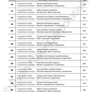 Evan-Moor Daily Reading Comprehension, Grade 6 - Homeschooling & Classroom Resource Workbook, Reproducible Worksheets, Teaching Edition, Fiction and Nonfiction, Lesson Plans, Test Prep