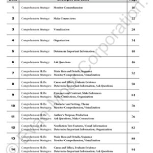 Evan-Moor Daily Reading Comprehension, Grade 6 - Homeschooling & Classroom Resource Workbook, Reproducible Worksheets, Teaching Edition, Fiction and Nonfiction, Lesson Plans, Test Prep