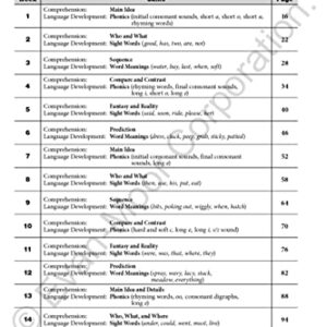 Evan-Moor Daily Reading Comprehension, Grade 1 - Homeschooling & Classroom Resource Workbook, Reproducible Worksheets, Teaching Edition, Fiction and Nonfiction, Lesson Plans, Test Prep