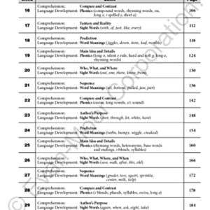 Evan-Moor Daily Reading Comprehension, Grade 1 - Homeschooling & Classroom Resource Workbook, Reproducible Worksheets, Teaching Edition, Fiction and Nonfiction, Lesson Plans, Test Prep