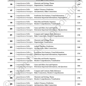 Evan-Moor Daily Reading Comprehension, Grade 4 - Homeschooling & Classroom Resource Workbook, Reproducible Worksheets, Teaching Edition, Fiction and Nonfiction, Lesson Plans, Test Prep