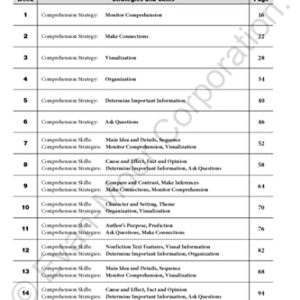 Evan-Moor Daily Reading Comprehension, Grade 4 - Homeschooling & Classroom Resource Workbook, Reproducible Worksheets, Teaching Edition, Fiction and Nonfiction, Lesson Plans, Test Prep