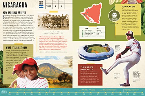 Baseball Around the World: How the World Plays the Game