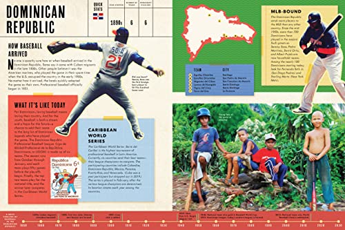 Baseball Around the World: How the World Plays the Game