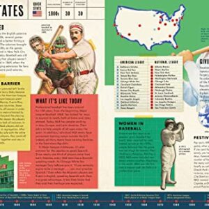 Baseball Around the World: How the World Plays the Game