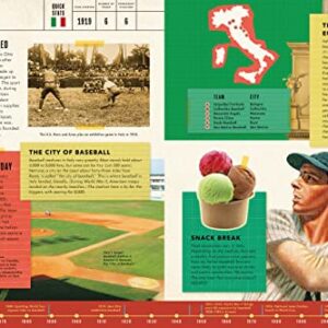 Baseball Around the World: How the World Plays the Game