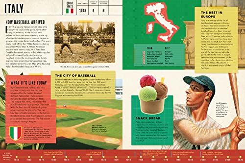 Baseball Around the World: How the World Plays the Game