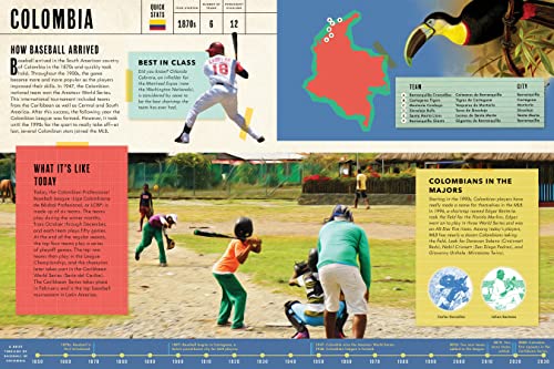 Baseball Around the World: How the World Plays the Game