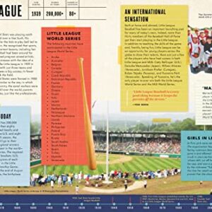 Baseball Around the World: How the World Plays the Game