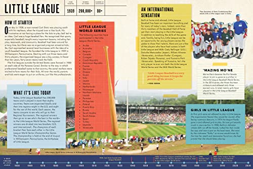 Baseball Around the World: How the World Plays the Game