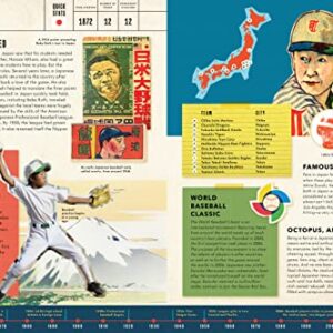 Baseball Around the World: How the World Plays the Game