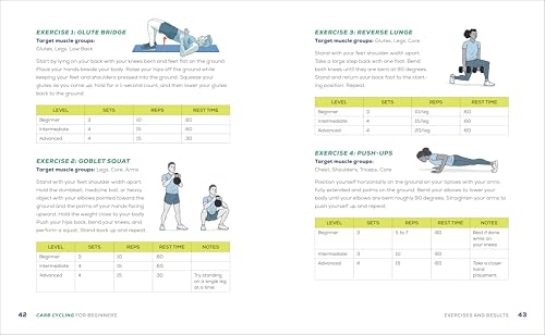 Carb Cycling for Beginners: Recipes and Exercises to Lose Weight and Build Muscle