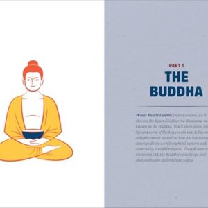 No-Nonsense Buddhism for Beginners: Clear Answers to Burning Questions about Core Buddhist Teachings