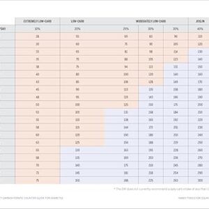 The Pocket Carbohydrate Counter Guide for Diabetes: Simple Nutritional Strategies to Lower Your Blood Sugar