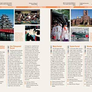 Fodor's Tokyo: with Side Trips to Mt. Fuji, Hakone, and Nikko (Full-color Travel Guide)