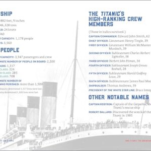 Voices of the Titanic: A Titanic Book for Kids (History Speaks!)