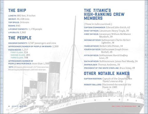 Voices of the Titanic: A Titanic Book for Kids (History Speaks!)