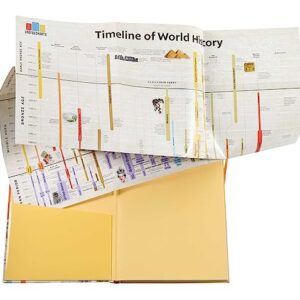 Timeline of World History