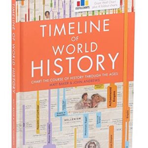 Timeline of World History