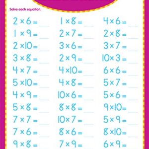 Active Minds - Write-and-Erase - Wipe Clean Learning Boards Ages 7+ - Multiplication, Division, USA States and Capitals