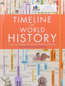 timeline of world history