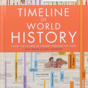 Timeline of World History