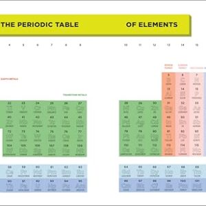 A Kids' Guide to the Periodic Table: Everything You Need to Know about the Elements