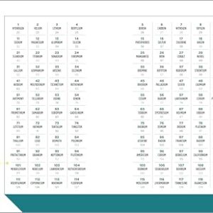 A Kids' Guide to the Periodic Table: Everything You Need to Know about the Elements