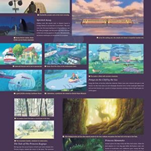 Studio Ghibli: The Complete Works