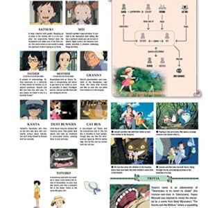 Studio Ghibli: The Complete Works