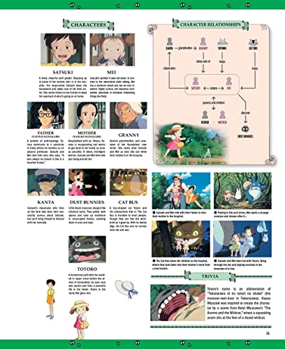 Studio Ghibli: The Complete Works