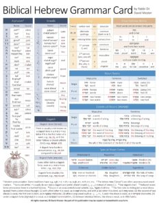 biblical hebrew grammar card