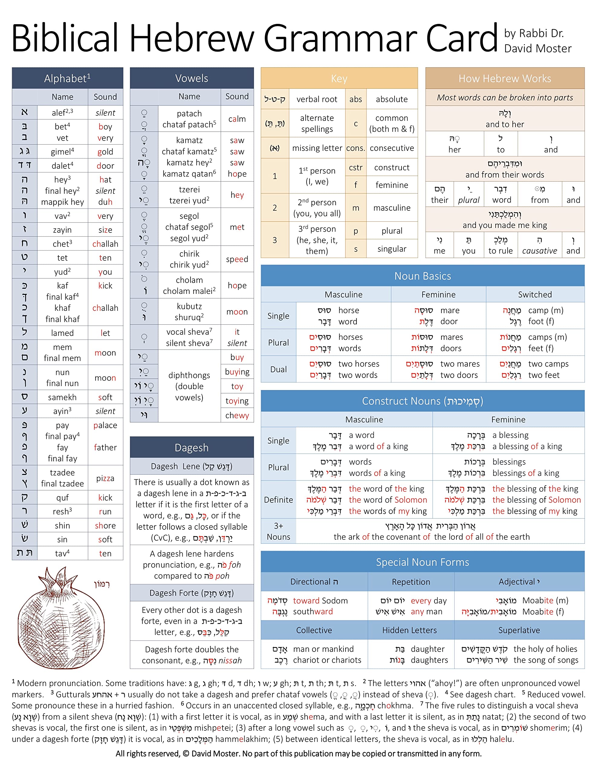 Biblical Hebrew Grammar Card