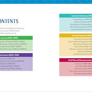 Major Events in American History: 50 Defining Moments from Pre-Colonial Times to the 21st Century (People and Events in History)