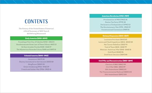 Major Events in American History: 50 Defining Moments from Pre-Colonial Times to the 21st Century (People and Events in History)