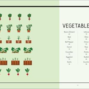 Container Gardening for Beginners: A Guide to Growing Your Own Vegetables, Fruits, Herbs, and Edible Flowers