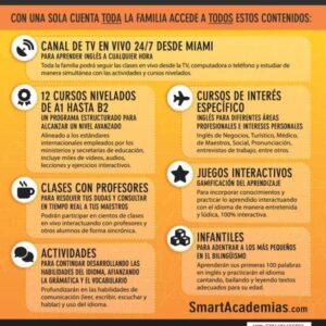 Smart English Academy: La solución más inteligente para aprender inglés (Spanish Edition)