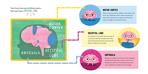 Good Night to Your Fantastic Elastic Brain: A Growth Mindset Bedtime Book for Kids