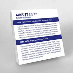 2023 This Day in Science Boxed Calendar: 365 Groundbreaking Discoveries, Inspiring People, and Incredible Facts (Daily Calendar, Office Desk Gift for Him or Her)