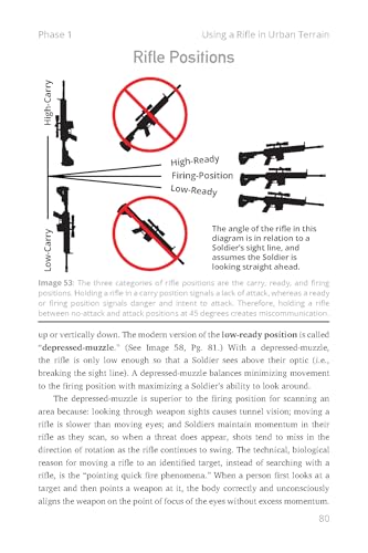 Advanced Small Unit Tactics: An Illustrated Manual (Small Unit Soldiers)