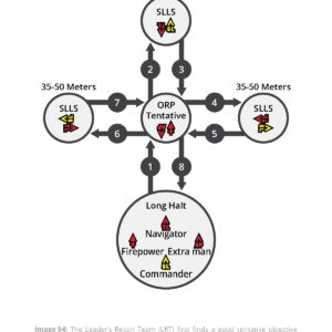 Small Unit Tactics: An Illustrated Manual (Small Unit Soldiers)