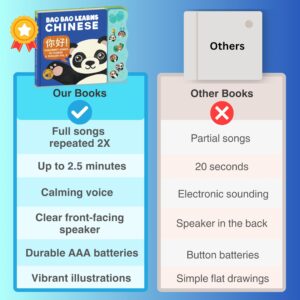 Bao Bao Learns Chinese Vol. 2, Musical Chinese Baby Book, Learning Toy, Baobao Learn Chinese for Kids, Mandarin Chinese Books for Toddlers 1-3, Chinese Song Book & Bilingual Toys, Chinese Board Book