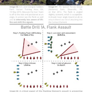 Small Unit Tactics: An Illustrated Manual (Small Unit Soldiers)