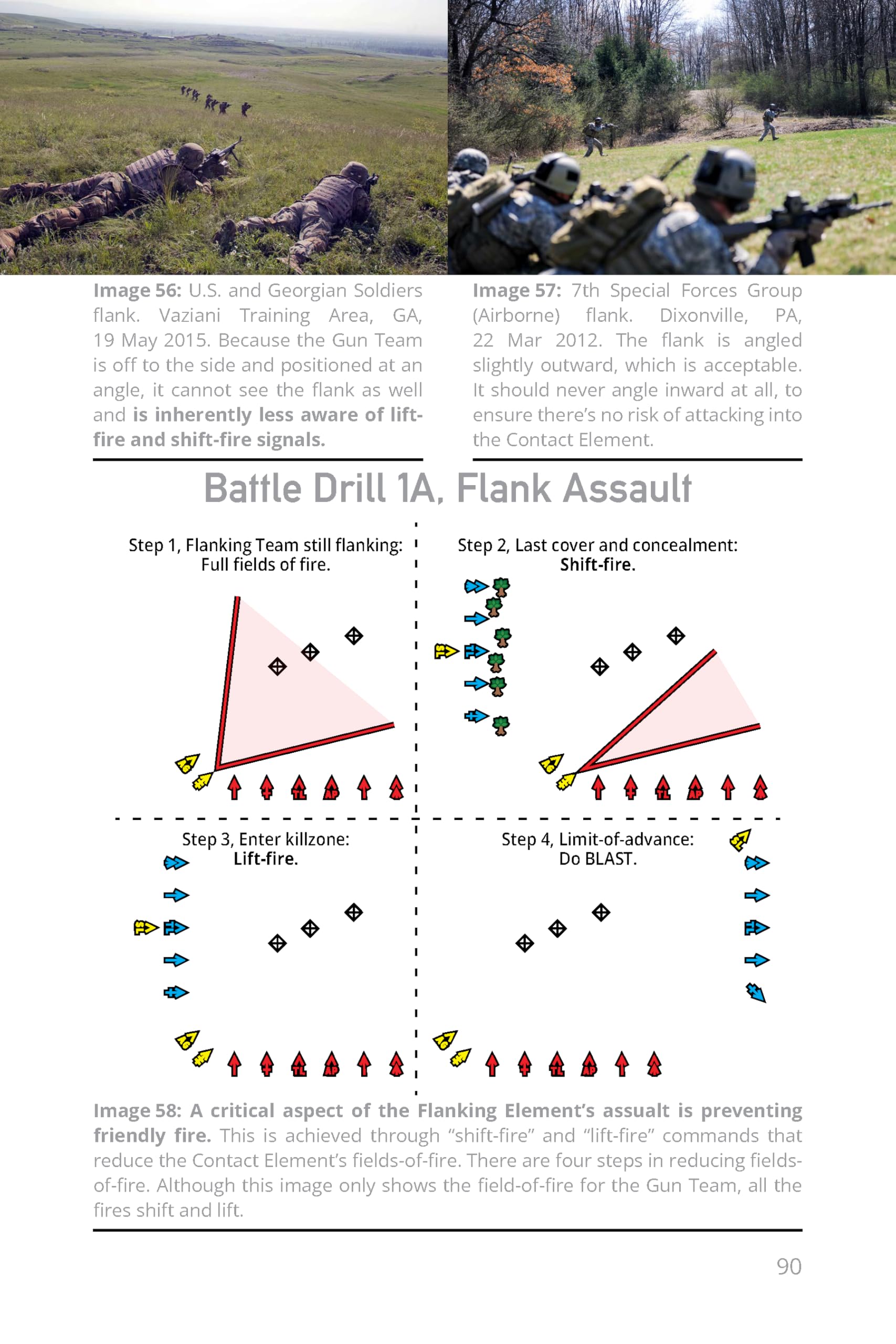 Small Unit Tactics: An Illustrated Manual (Small Unit Soldiers)