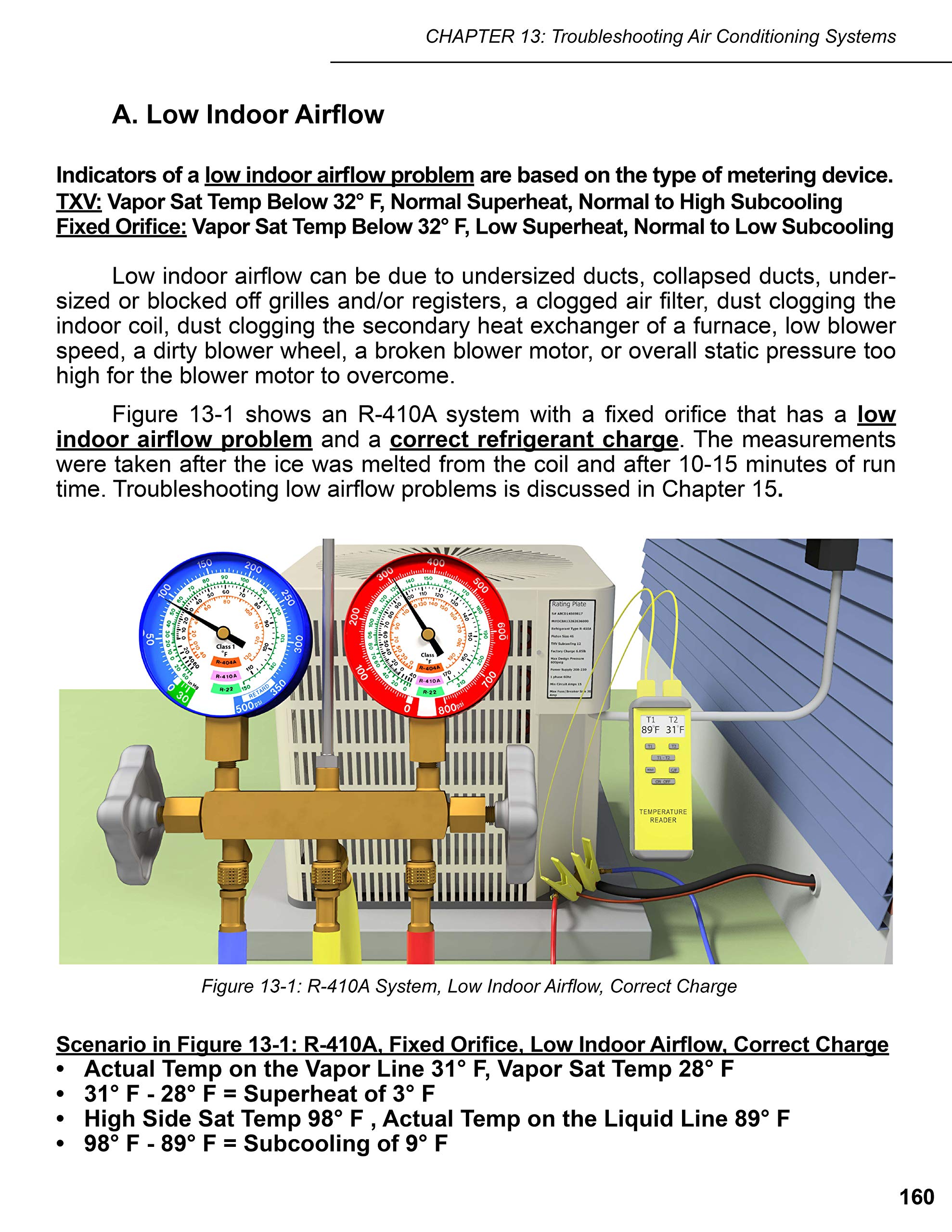 Refrigerant Charging and Service Procedures for Air Conditioning