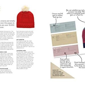 10,000 Knitted Hats: Discover your own unique design combinations