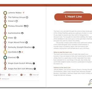 The Pocket Guide to Whisky: Featuring the Whisky Tube Map (Birlinn Pocket Guides)