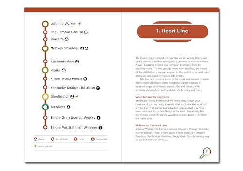 The Pocket Guide to Whisky: Featuring the Whisky Tube Map (Birlinn Pocket Guides)